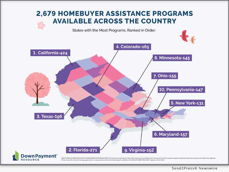News: U.S. homebuyer assistance programs increase in Q1 2026 as ...